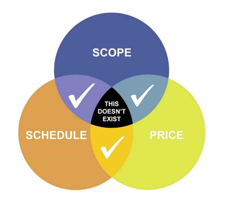4 Best Construction In Practices | SSP Architects
